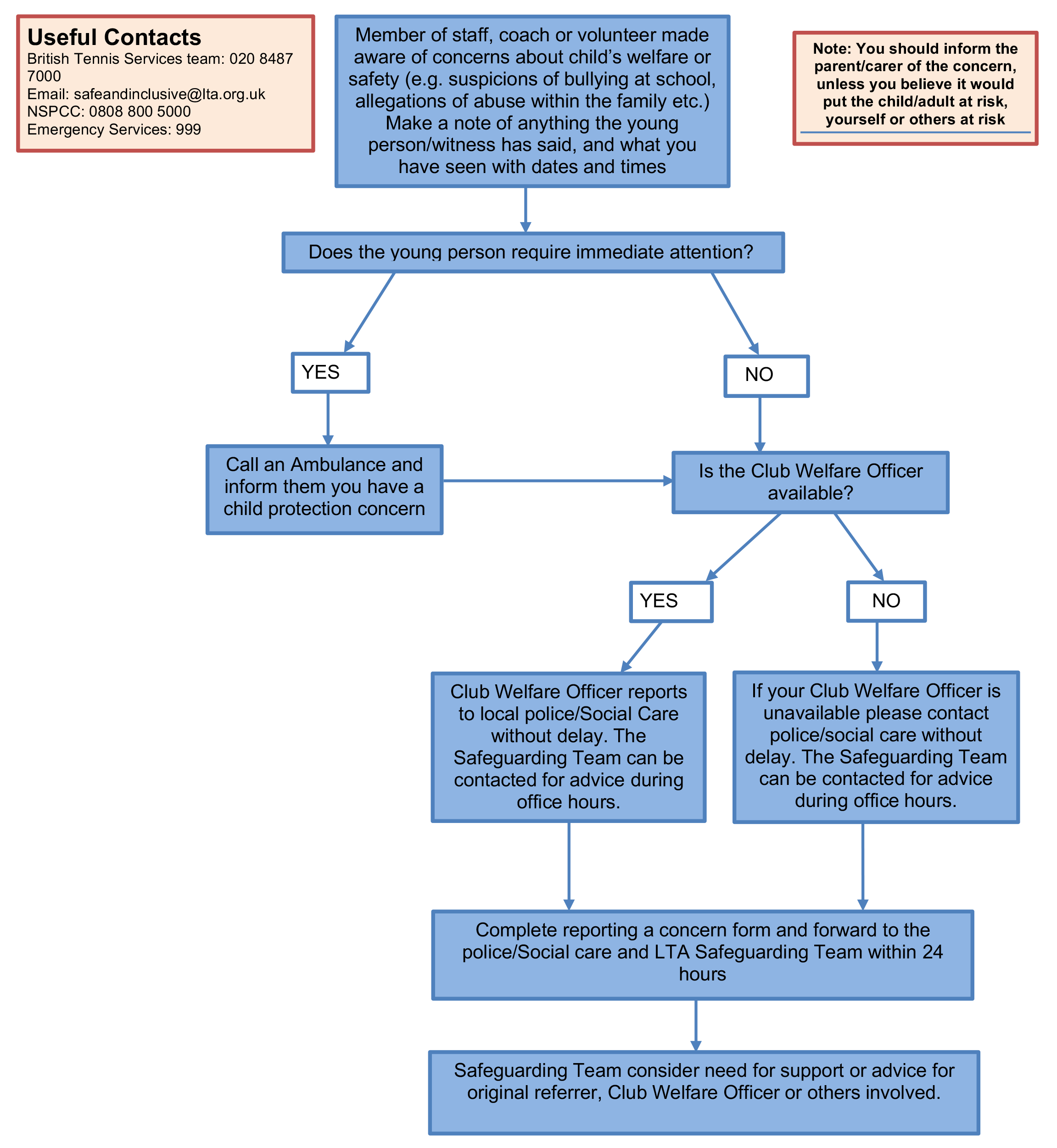 Safeguarding Policy – Brixworth Tennis Club